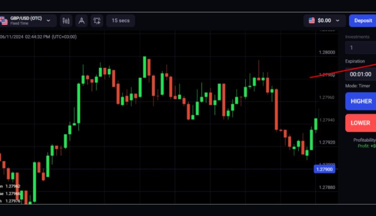 Exploring The Advantages Of Binolla Broker - SQMS